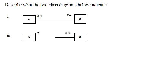 Solved Describe what the two class diagrams below indicate? | Chegg.com