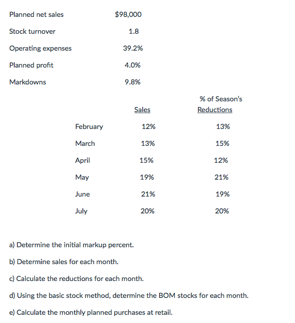 Solved a) Determine the initial markup percent. b) | Chegg.com
