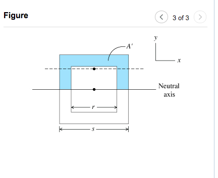 Solved Part C-Maximum applicable shear force on the solid | Chegg.com