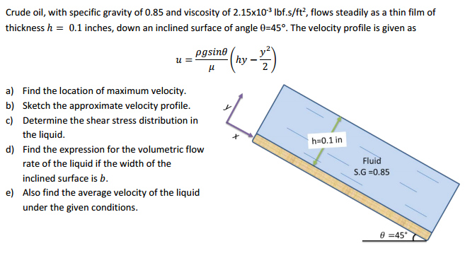 Crude oil, with specific gravity of 0.85 and | Chegg.com
