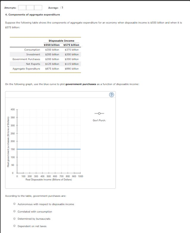 Solved Average: /3 Attempts: 4. Components of aggregate | Chegg.com