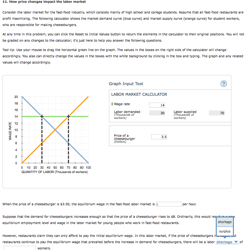 Solved Consider the labor market for the fast-food industry, | Chegg.com