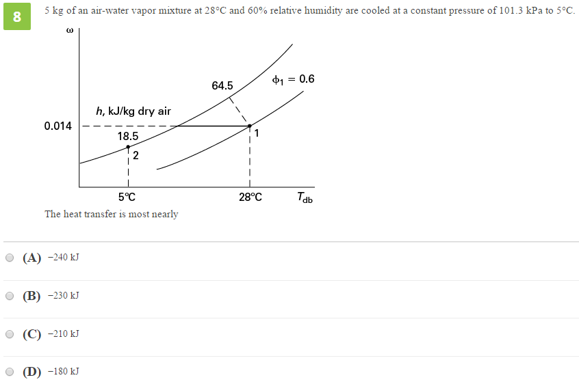 Solved 8 5 kg of an air-water vapor mixture at 28°C and 60% | Chegg.com