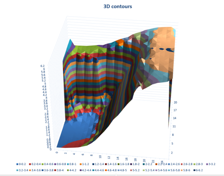 Electric Field Mapping. Below are images of a 2D and | Chegg.com