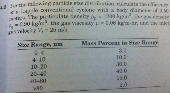 Solved 4.2 For the following particle size distribution, | Chegg.com