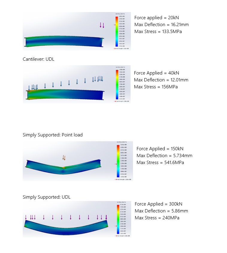Solved Shear Stress and Deflection in Beams Aim: To analyse | Chegg.com