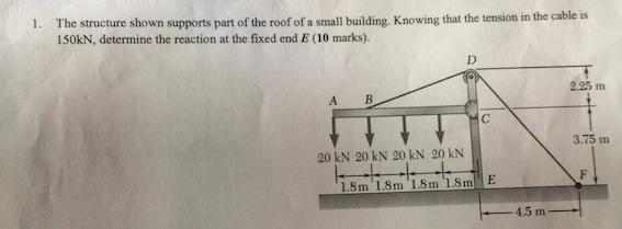 Solved The structure shown supports part of the roof of a | Chegg.com Solved The structure shown supports part of the roof of a | Chegg.com