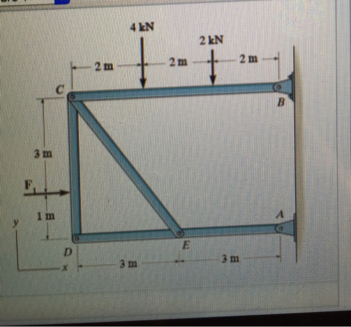 Solved Consider the frame shown in the figure. Suppose that | Chegg.com