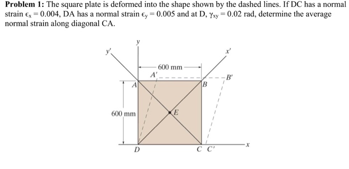 Solved The square plate is deformed into the shape shown by | Chegg.com