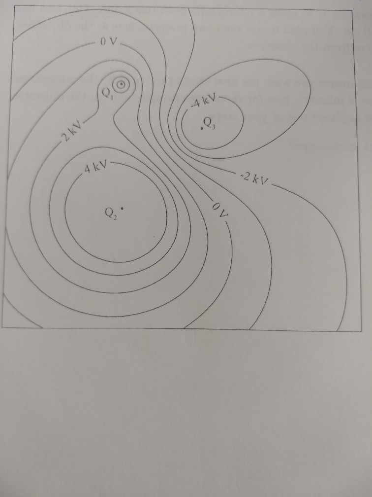 Solved the diagram below shows the equipotential lines for a | Chegg.com