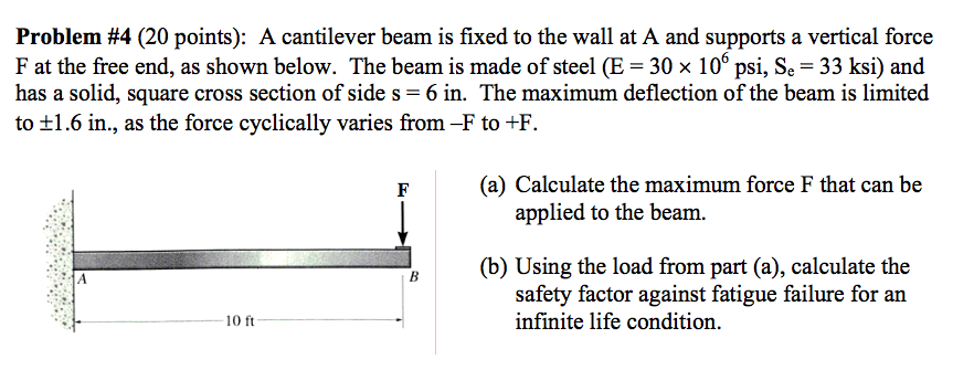 Solved Problem #4 (20 points): A cantilever beam is fixed to | Chegg.com
