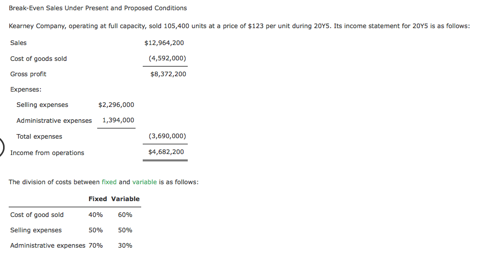 Solved Break-Even Sales Under Present and Proposed | Chegg.com