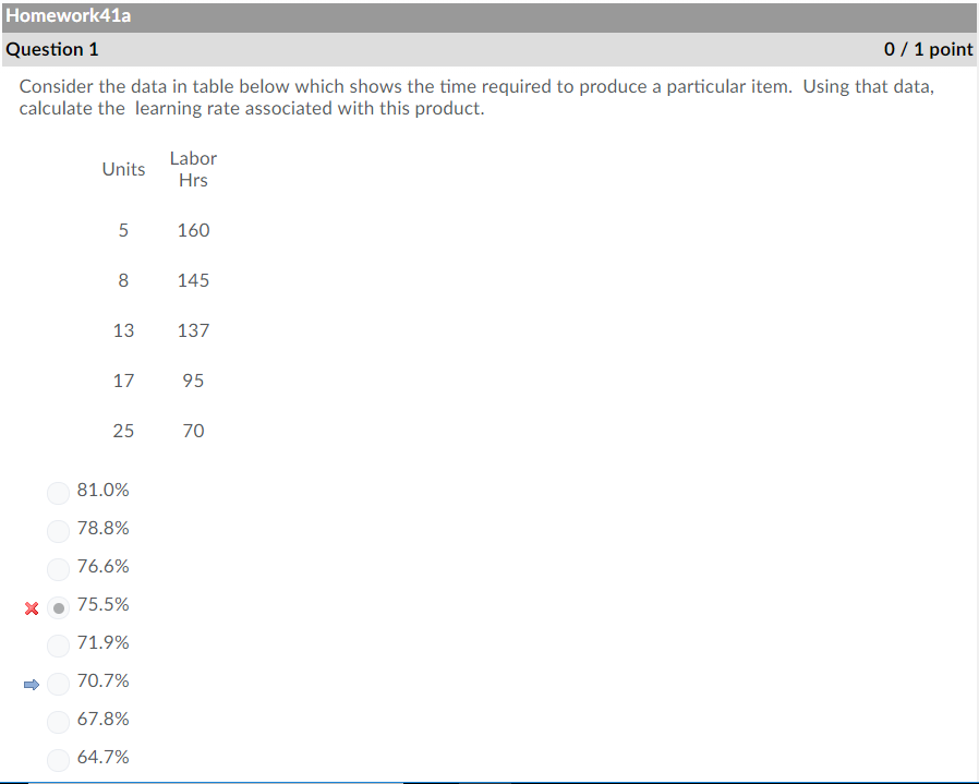 Solved Consider the data in table below which shows the time | Chegg.com
