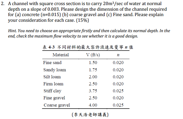 Solved A channel with square cross section is to carry | Chegg.com
