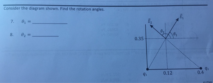 Solved Consider the diagram shown. Find the rotation angles. | Chegg.com