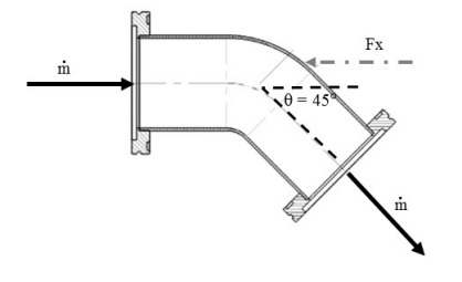 Solved A 45 degree elbow ( shown in the figure) is attached | Chegg.com