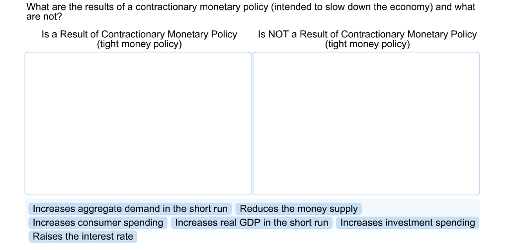 Solved What are the results of a contractionary monetary | Chegg.com