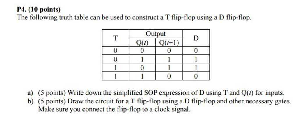 Solved The following truth table can be used to construct a | Chegg.com
