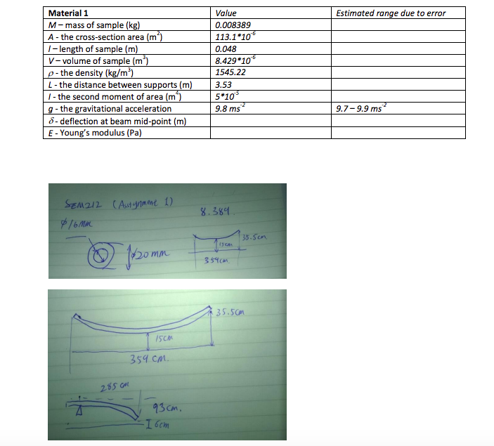 Sagging of beams under their own weight The aim of | Chegg.com