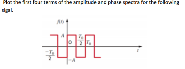 Solved Plot the first four terms of the amplitude and phase | Chegg.com
