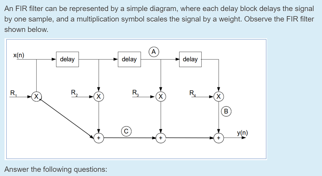 Solved An FIR filter can be represented by a simple diagram, | Chegg.com