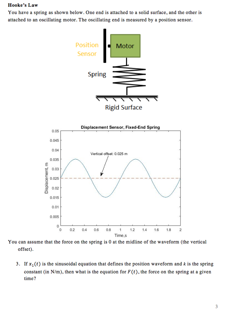 Solved You have a spring as shown below. One end is attached | Chegg.com