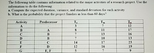 Solved The following table contains information related to | Chegg.com