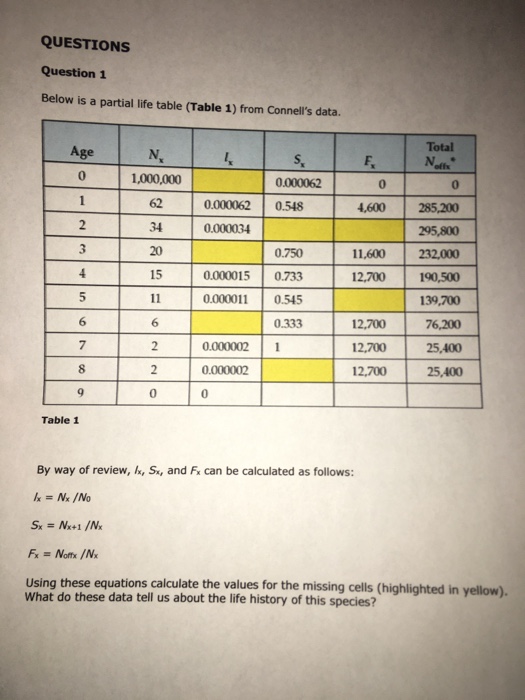 Solved Calculate the highlighted values of the missing | Chegg.com