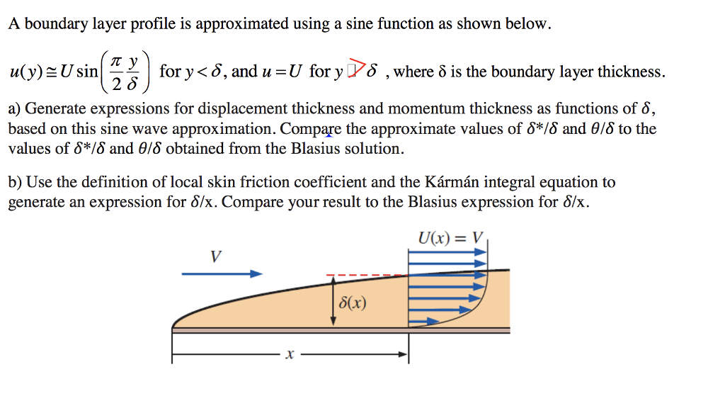 Solved A boundary layer profile is approximated using a sine | Chegg.com