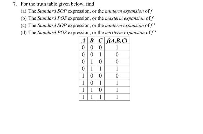 Solved For the truth table given below, find The Standard | Chegg.com