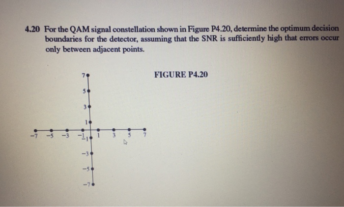 Solved For the QAM signal constellation shown in Figure | Chegg.com