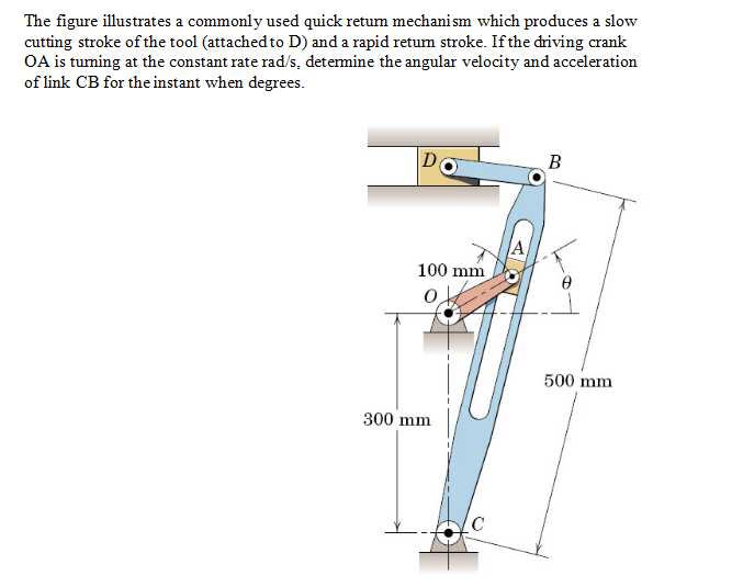 Solved The figure illustrates a commonly used quick return | Chegg.com