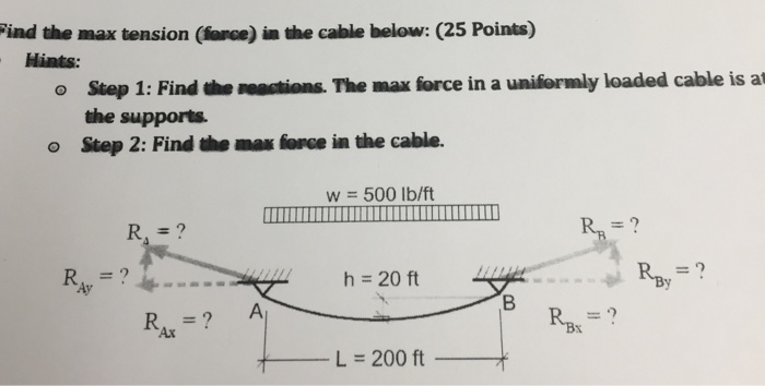 Solved Find the max tension (force) in the cable below: | Chegg.com