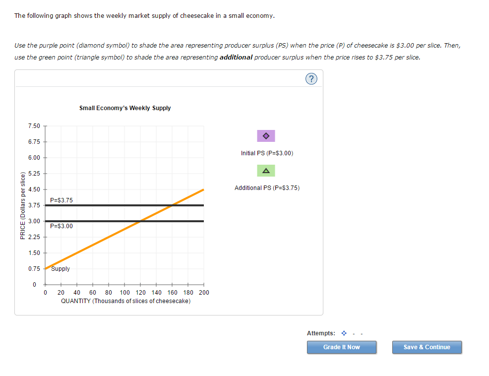 Solved The following graph shows the weekly market supply | Chegg.com