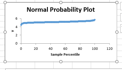Solved Comment on the Normality assumption for the residuals | Chegg.com
