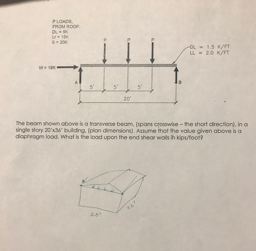 Solved P LOADS, FROM ROOF: kr=15K s=20K L=1.5K/FT LL = 2.0 | Chegg.com