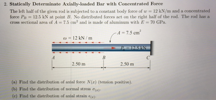 Solved Statically Determinate Axially-loaded Bar with | Chegg.com