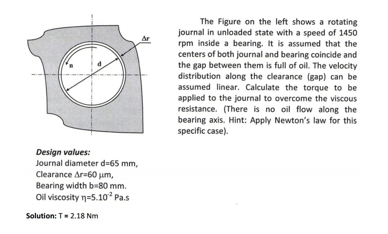 Solved The Figure on the left shows a rotating journal in | Chegg.com