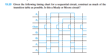 Solved 13.23 Given the following timing chart for a | Chegg.com