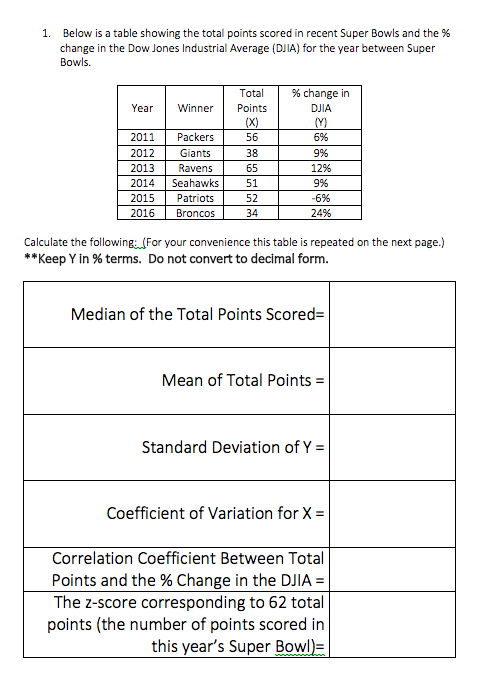 Solved 1. Below is a table showing the total points scored | Chegg.com