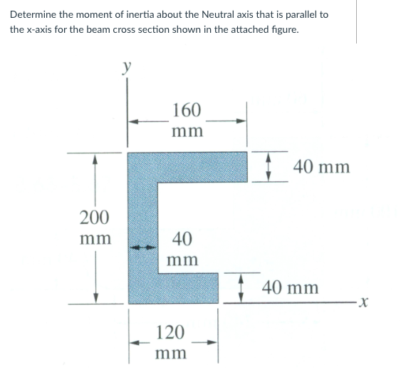Solved Determine The Moment Of Inertia About The Neutral