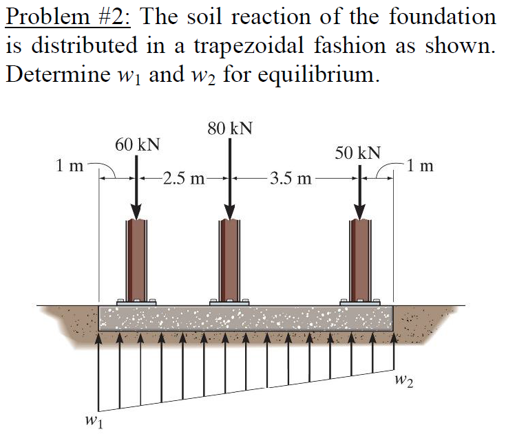 Solved Problem #2: The soil reaction of the foundation is | Chegg.com