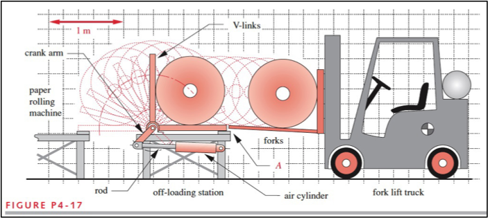 Solved The figure below shows an off-loading station at the | Chegg.com