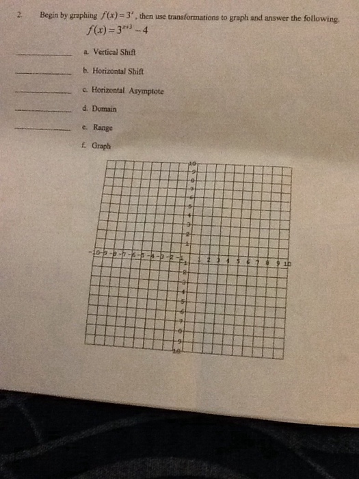 Solved 2. begin by graphing f(x)=3, then use transformations | Chegg.com
