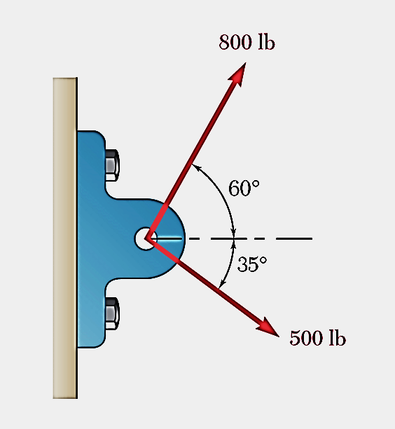 Solved Two forces are applied as shown to a bracket support. | Chegg.com