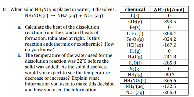 Solved 8. When solid NH4NO3 is placed in water, it | Chegg.com
