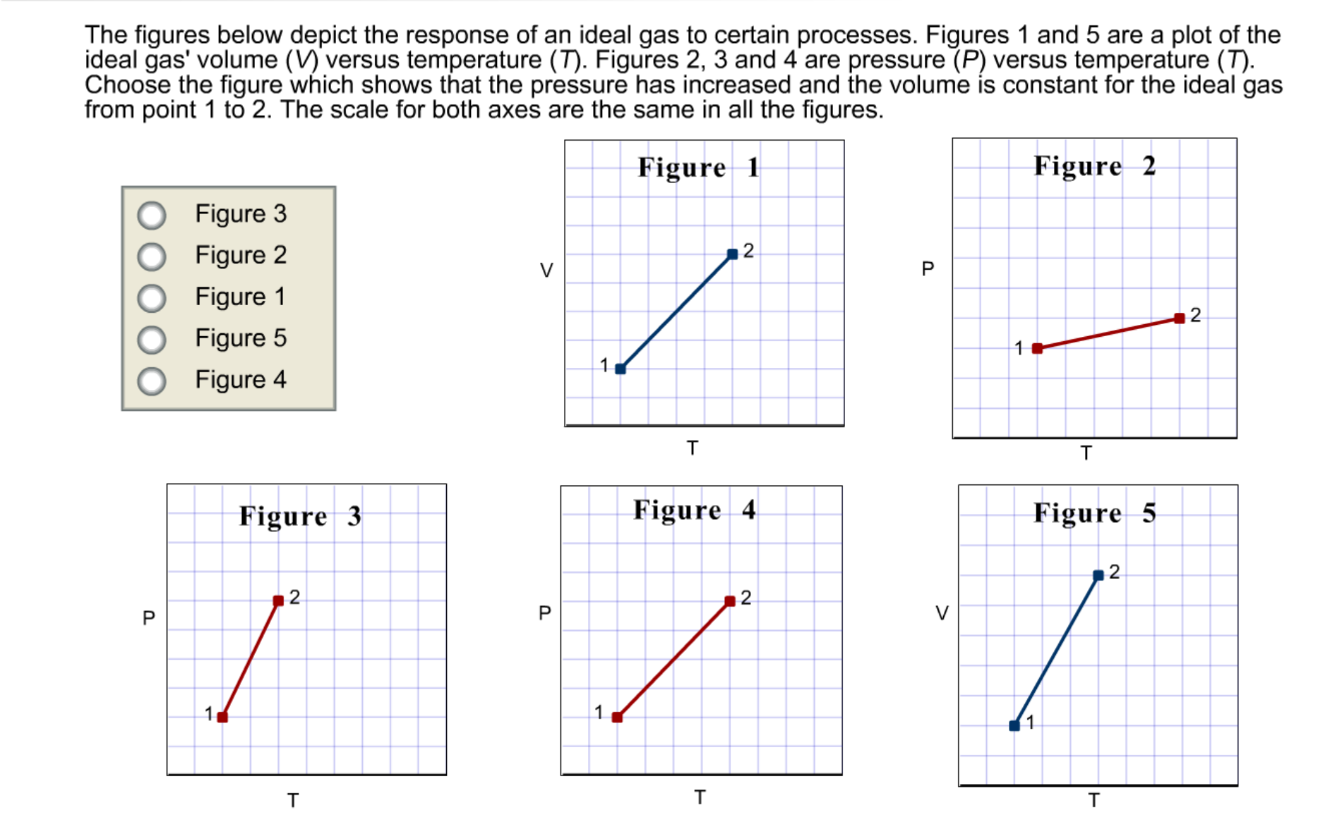 Solved The figures below depict the response of an ideal gas | Chegg.com
