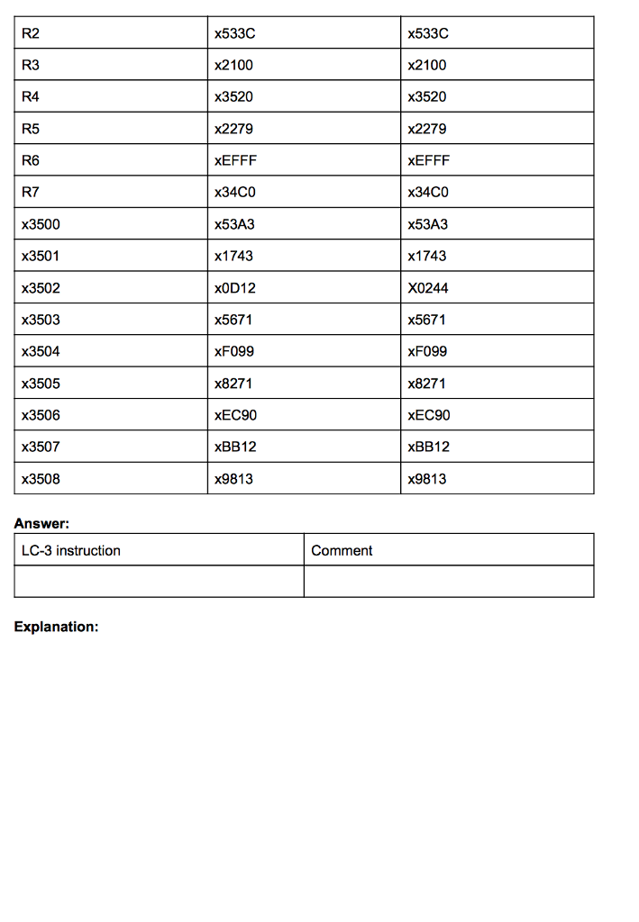 Solved Problem 1 (4 points) The tables below show the | Chegg.com