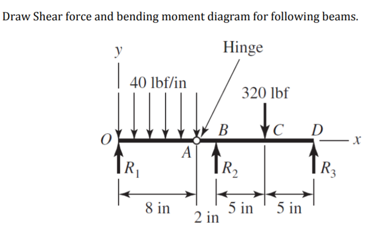Solved Draw Shear force and bending moment diagram for | Chegg.com