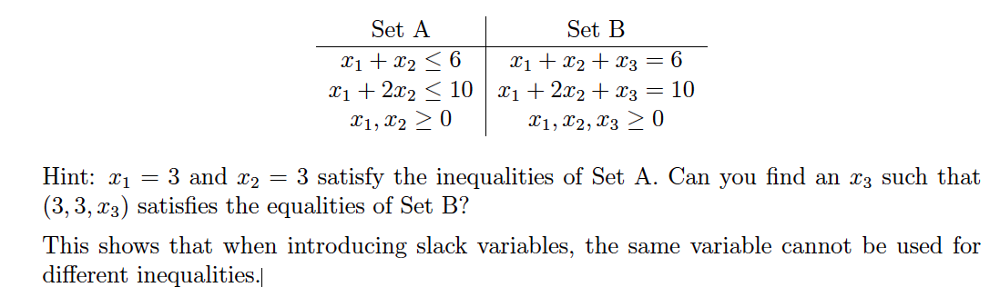Solved Linear Programming Question: Explain why the | Chegg.com